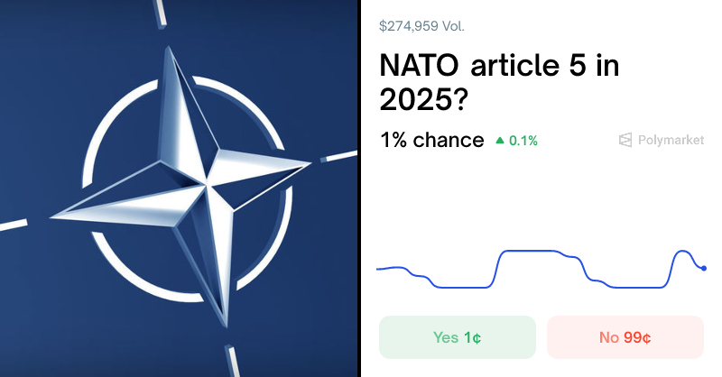 Polymarket | NATO article 5 in 2025?