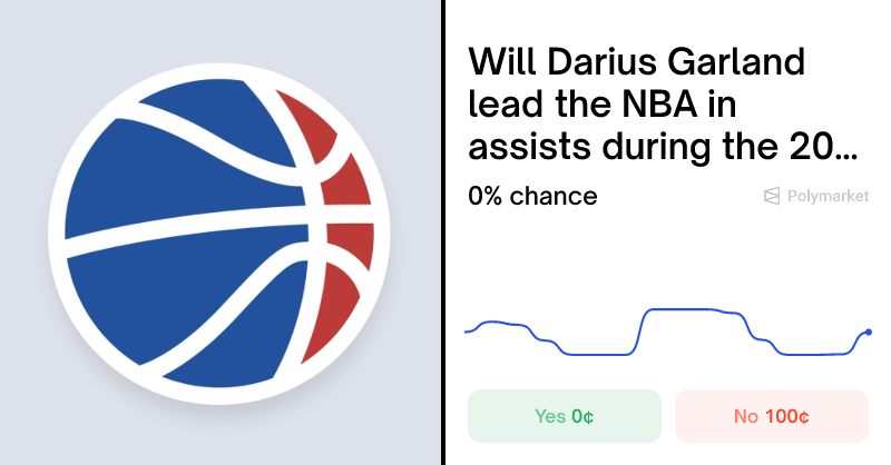 NBA Assists Per Game Leader Predictions & Odds | Polymarket