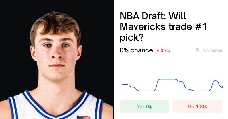 Polymarket | NBA Draft: Will Mavericks trade #1 pick?