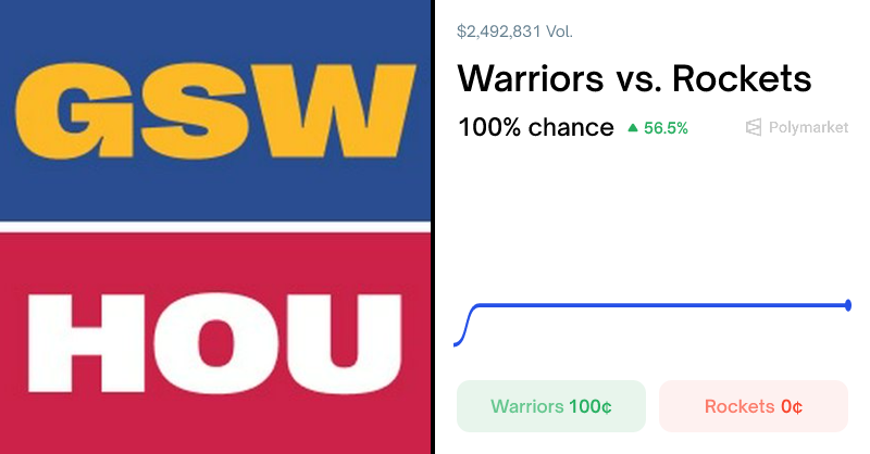 Polymarket | Warriors vs. Rockets