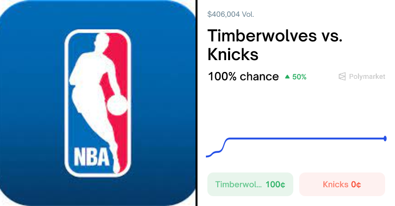 Polymarket | Timberwolves vs. Knicks