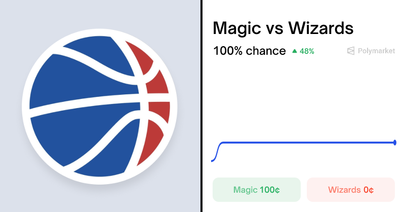 Magic vs Wizards