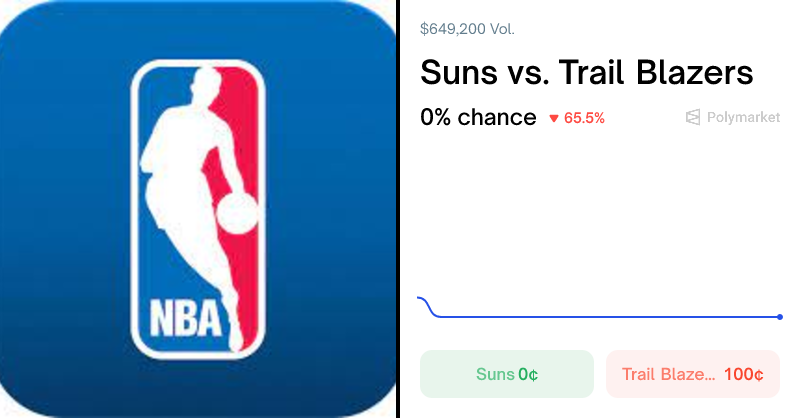 Polymarket | Suns vs. Trail Blazers