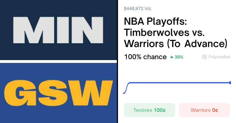 Polymarket | NBA Playoffs: Timberwolves vs. Warriors (To ...