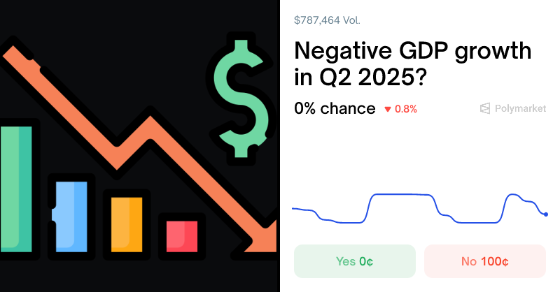Negative GDP growth in Q2 2025? Odds & Predictions (2025)...