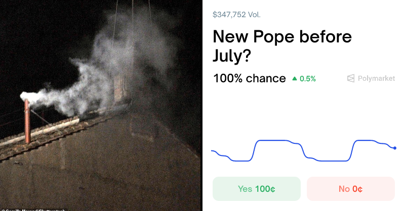 Polymarket | New Pope before July?