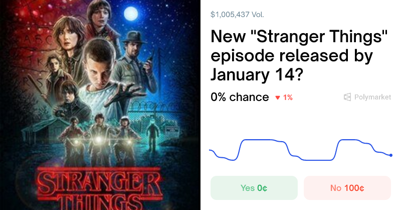 New "Stranger Things" episode released by...? Prediction... | Polymarket