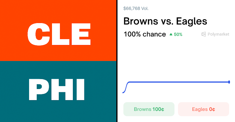 Polymarket | Browns vs. Eagles