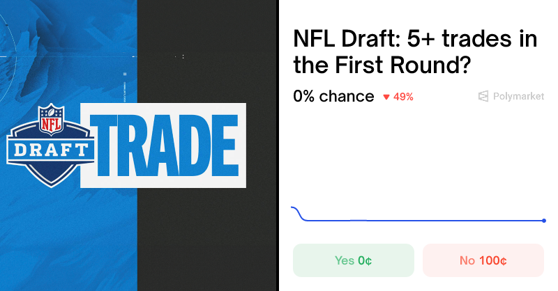 NFL Draft: 5+ trades in the First Round?