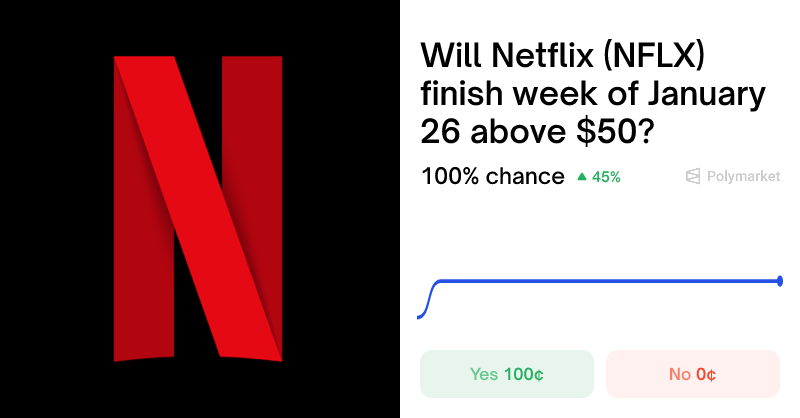 Will Netflix (NFLX) finish week of January 26 above___? Betting Odds ...