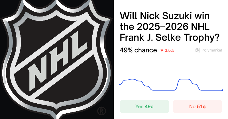 Polymarket | NHL Frank J. Selke Trophy Winner