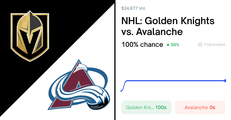 Polymarket | NHL: Golden Knights vs. Avalanche