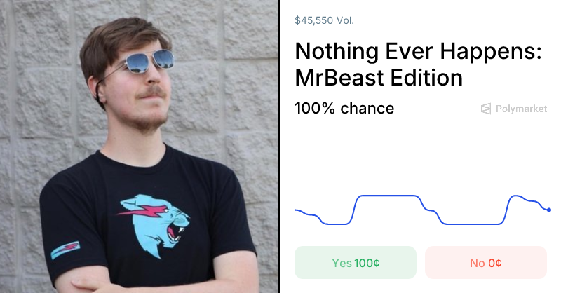 Nothing Ever Happens: MrBeast Edition Odds & Predictions ...