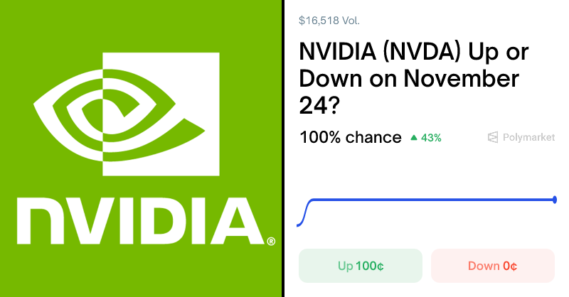 NVIDIA (NVDA) Up or Down on November 24? | Polymarket
