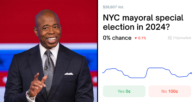 NYC mayoral special election in 2024? | Polymarket