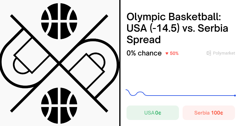 Olympic Basketball: USA (-14.5) vs. Serbia Spread