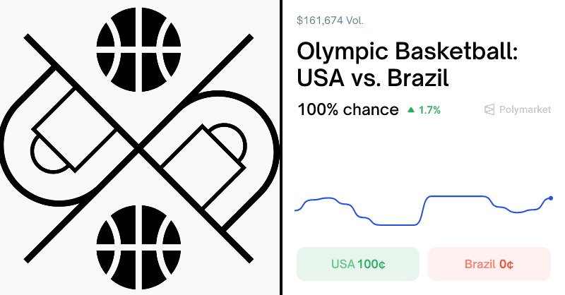 Olympic Basketball: USA vs. Brazil