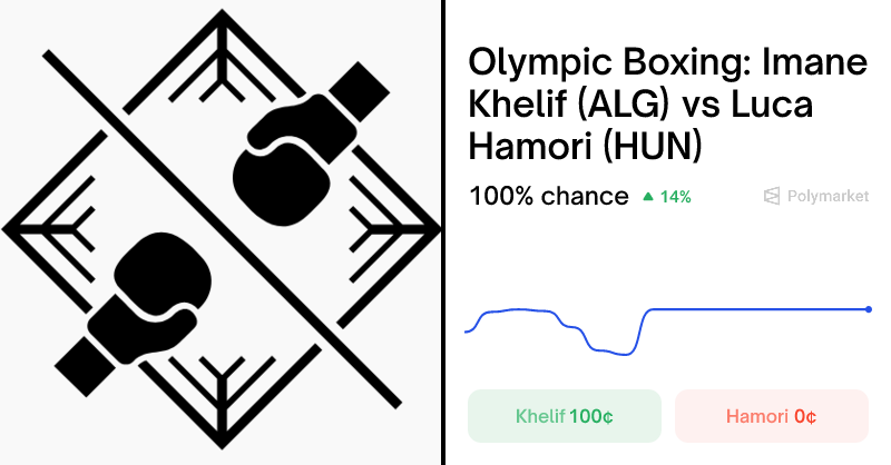 Polymarket | Olympic Boxing: Imane Khelif (ALG) vs Luca H...