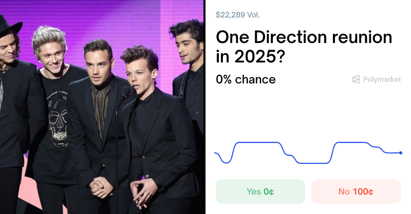 Polymarket | One Direction reunion in 2025?