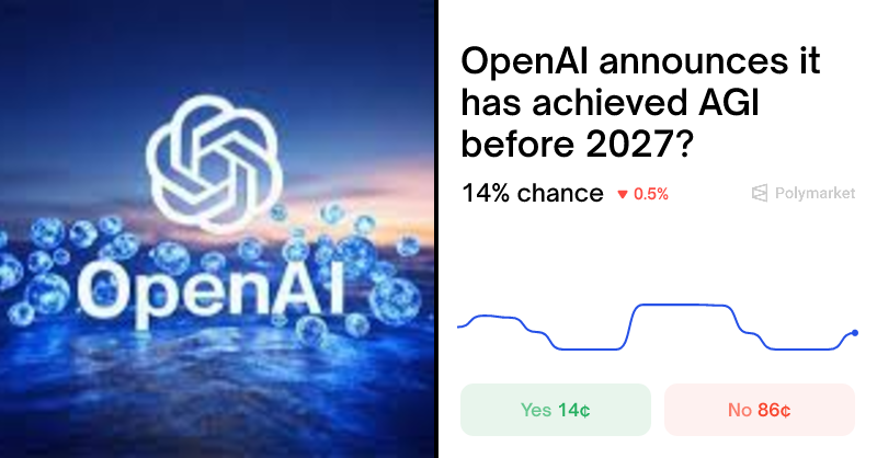Polymarket | OpenAI announces it has achieved AGI before ...