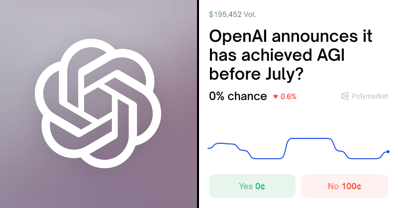 Polymarket | OpenAI announces it has achieved AGI before ...