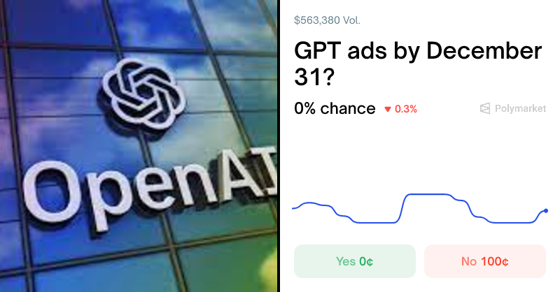 GPT ads by...? Predictions & Odds | Polymarket