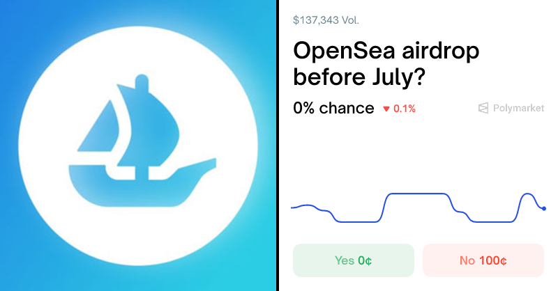 Polymarket | OpenSea airdrop before July?