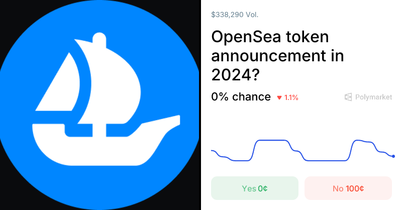 OpenSea token announcement in 2024? Odds & Predictions (2...