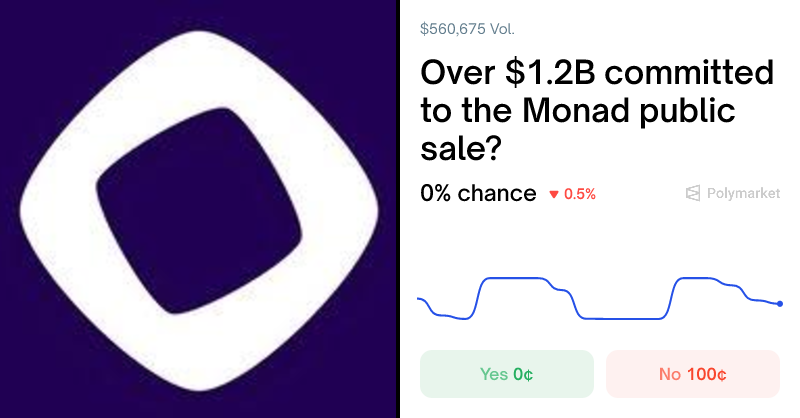 Monad public sale total commitments above ___ ? Odds & Pr...