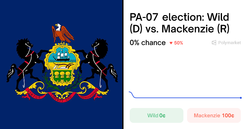 PA-07 election: Wild (D) vs. Mackenzie (R)