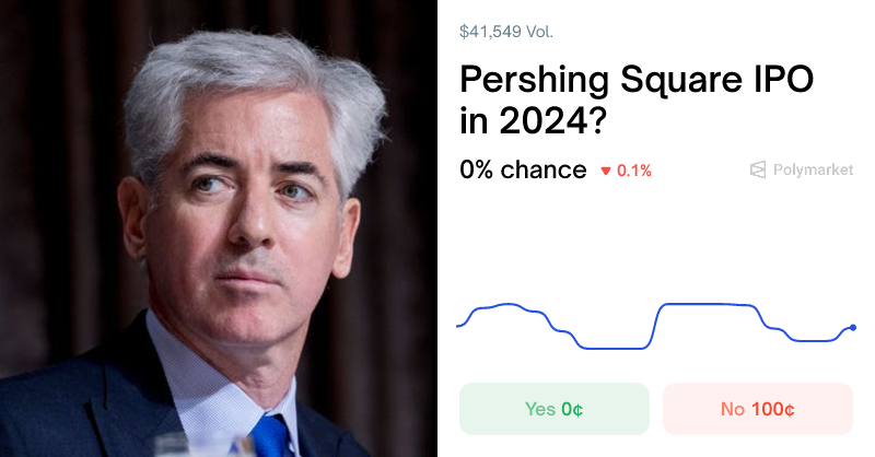Polymarket | Pershing Square IPO in 2024?