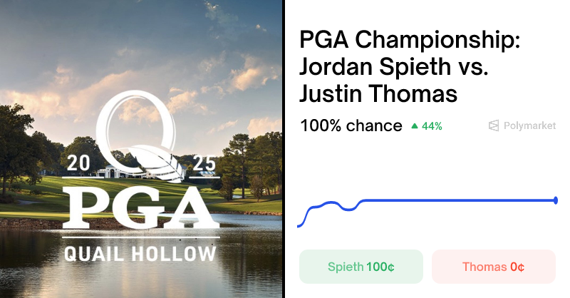 Polymarket | PGA Championship: Jordan Spieth vs. Justin T...