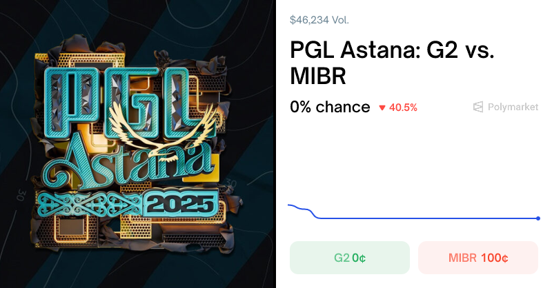 Polymarket | PGL Astana: G2 vs. MIBR