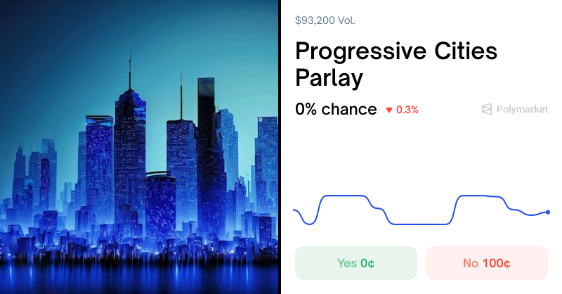 Progressive Cities Parlay Odds & Predictions (2025) | Pol...