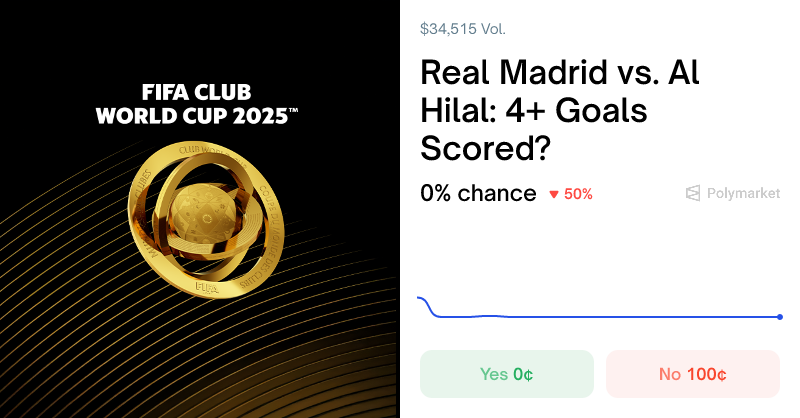 Polymarket | Real Madrid vs. Al Hilal: 4+ Goals Scored?