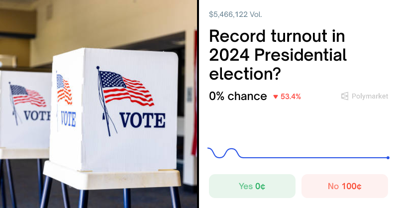 Polymarket | Record turnout in 2024 Presidential election...
