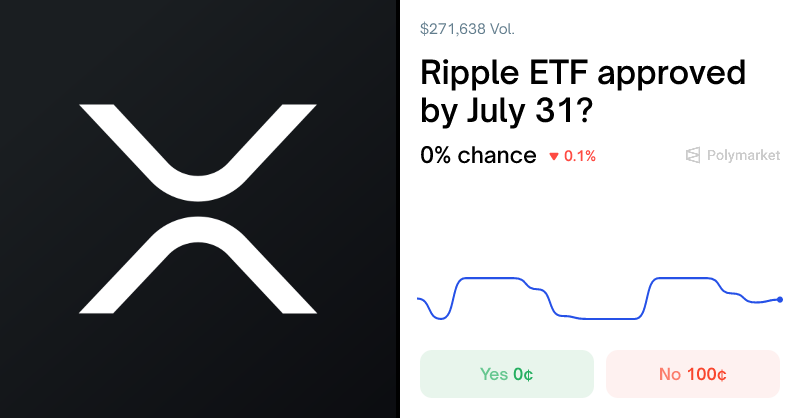 Polymarket | Ripple ETF approved by July 31?