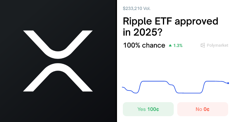 Polymarket | Ripple ETF approved in 2025?