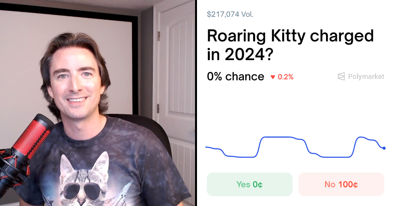 Polymarket | Roaring Kitty charged in 2024?