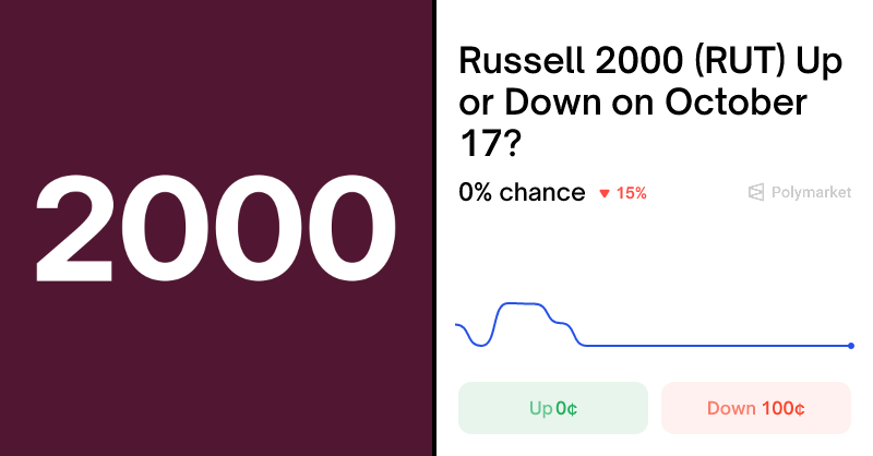 Polymarket | Russell 2000 (RUT) Up or Down on October 17?...