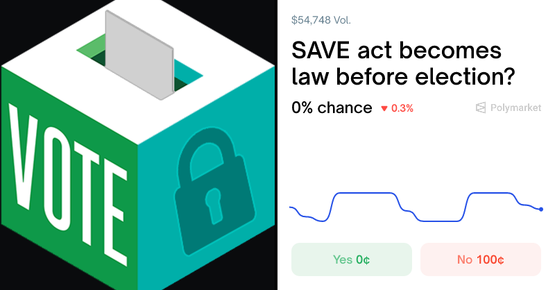 Polymarket | SAVE act becomes law before election?