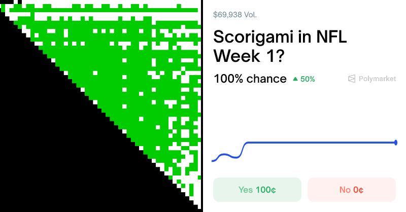 Scorigami in NFL Week 1?