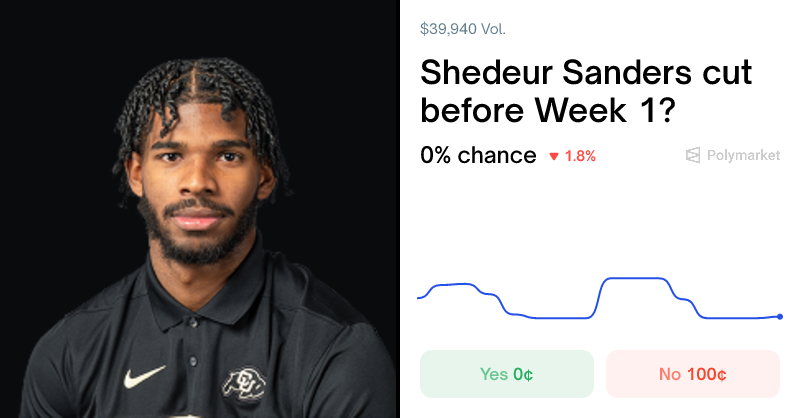 Polymarket | Shedeur Sanders cut before Week 1?