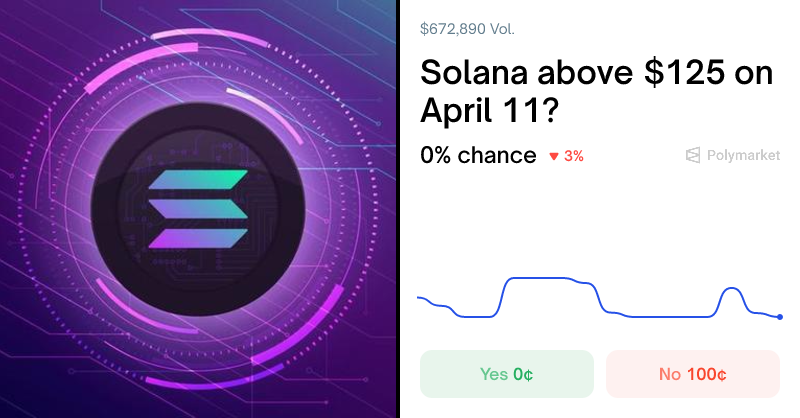 Solana above $125 on April 11?