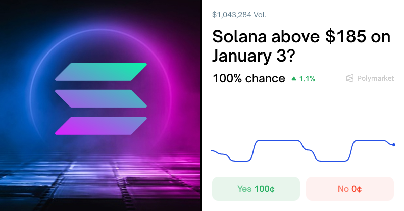 Solana above $185 on January 3?