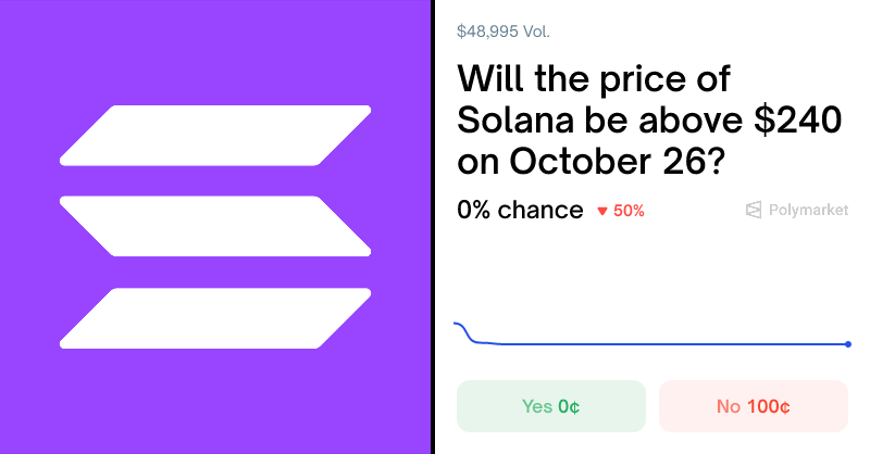 Polymarket | Solana above ___ on October 26?