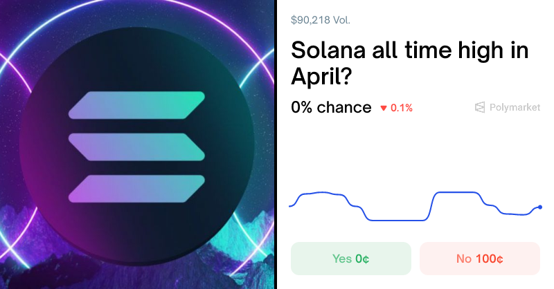 Polymarket | Solana all time high in April?
