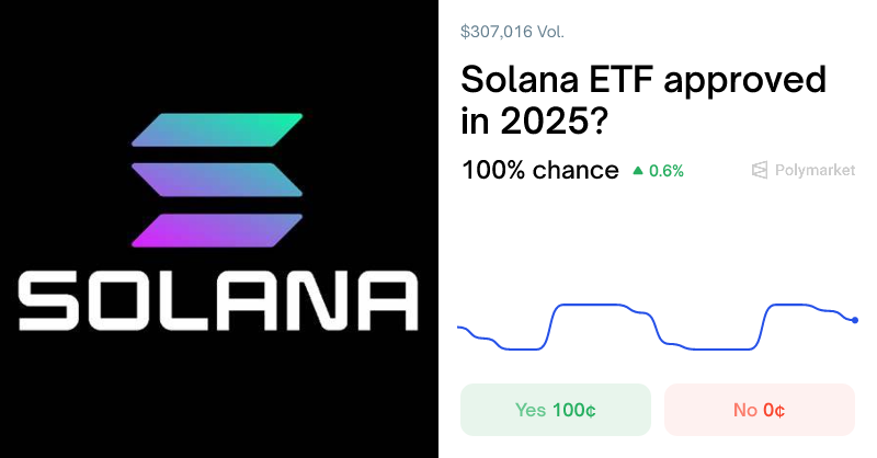 Polymarket | Solana ETF approved in 2025?