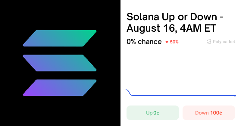 Polymarket | Solana Up or Down - August 16, 4AM ET