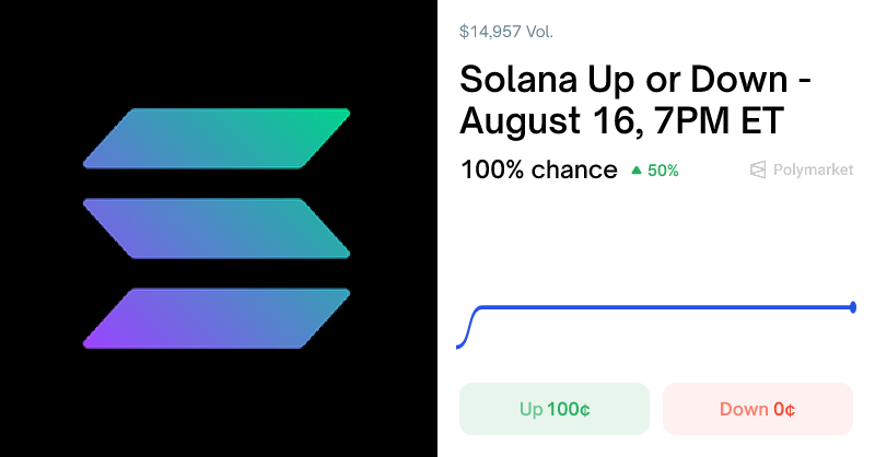 Solana Up or Down - August 16, 7PM ET Odds & Predictions ...